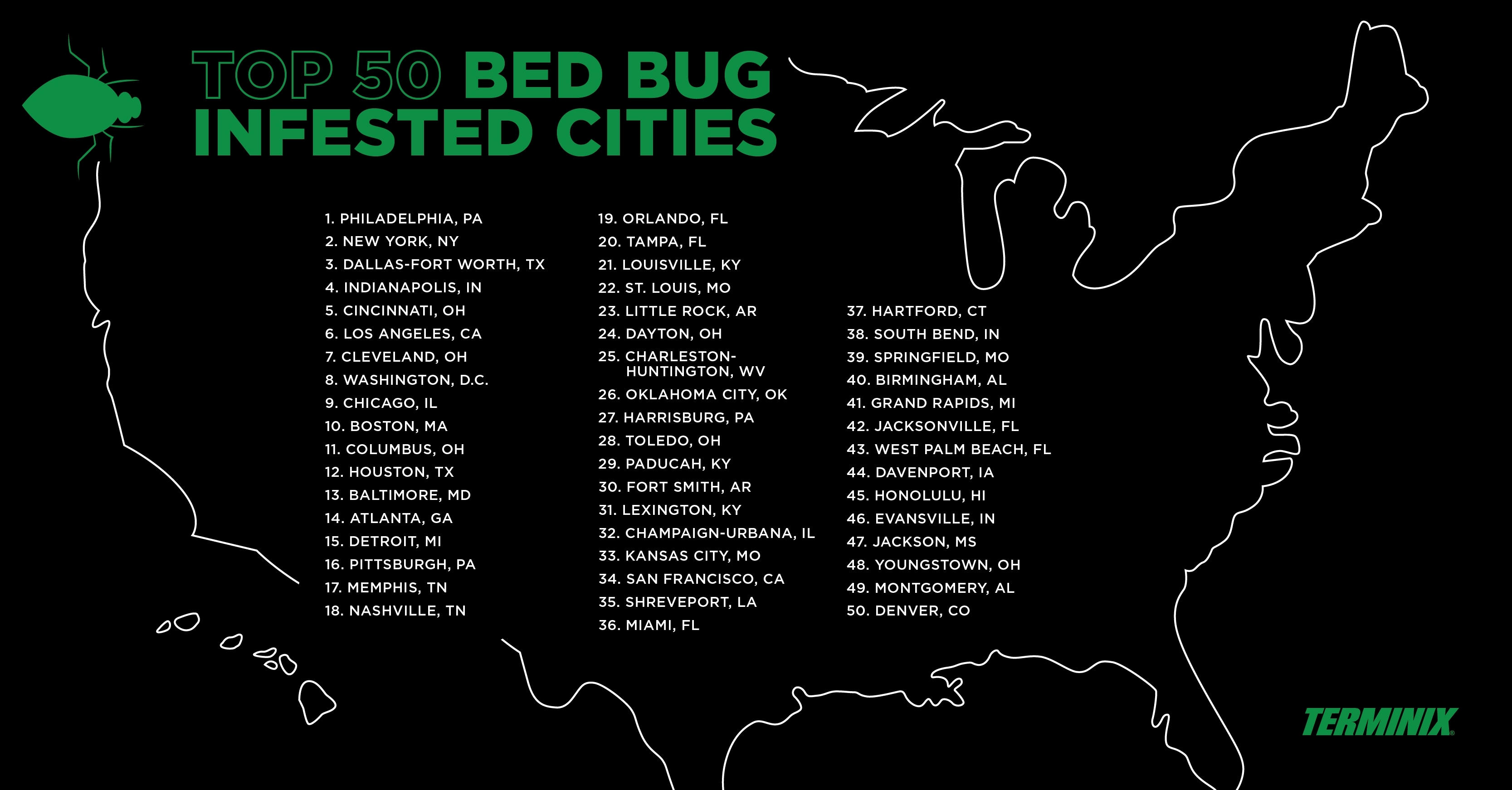Chicago Ranks Among Top 10 Bed Bug-Infested Cities - CBS Chicago